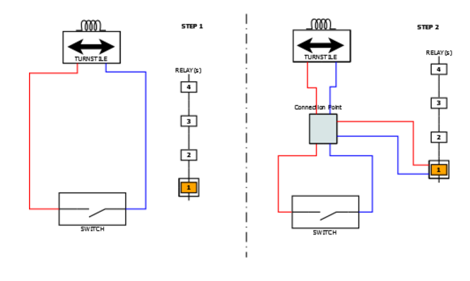 How do I install my turnstile?