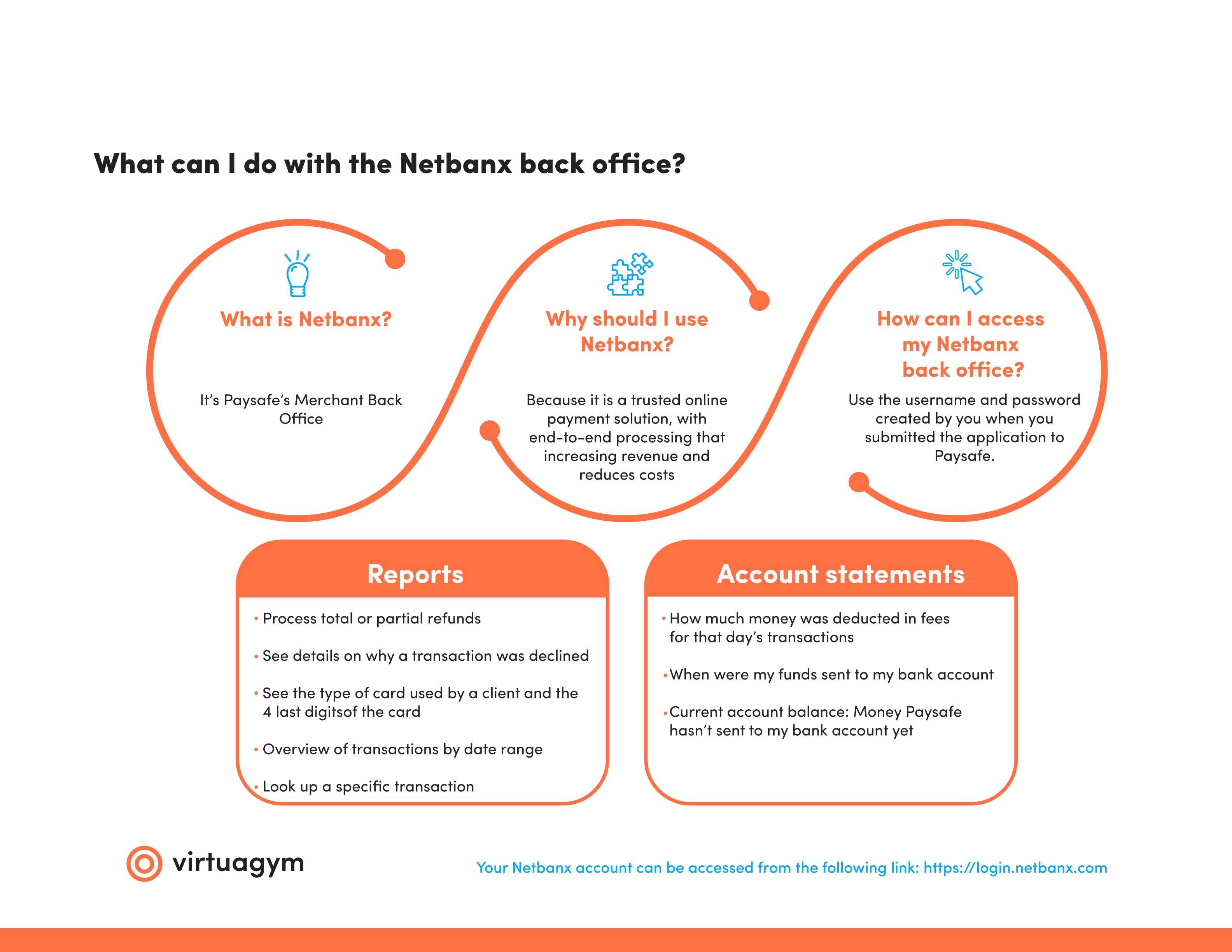What can I do with the Netbanx back office/ Paysafe payments platform?