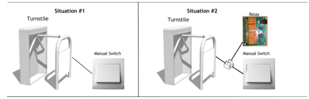 How do I install my turnstile?