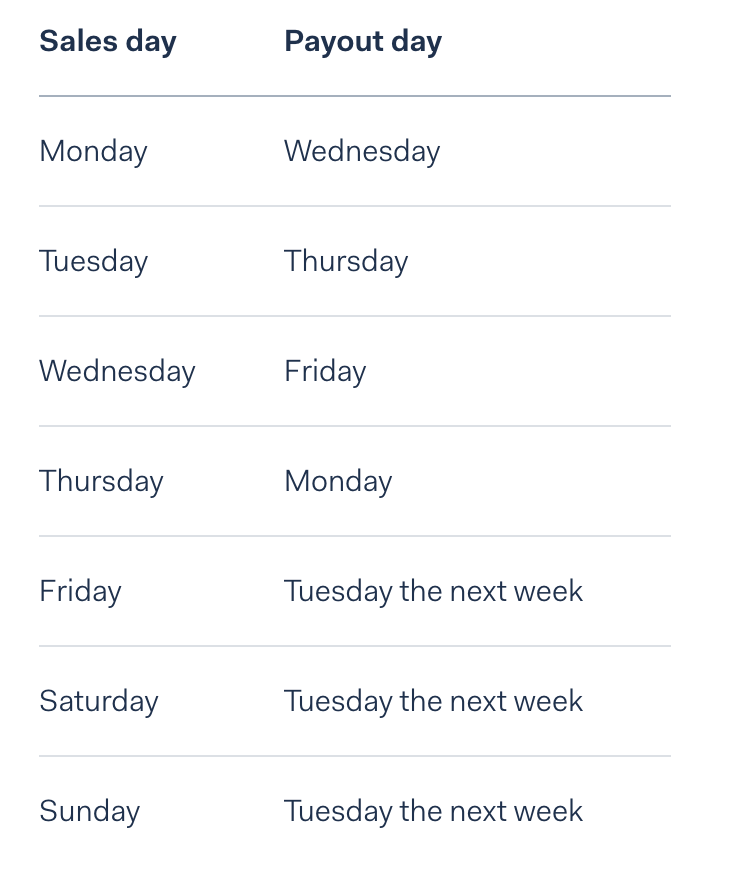 Virtuagym Pay Essentials - Payouts