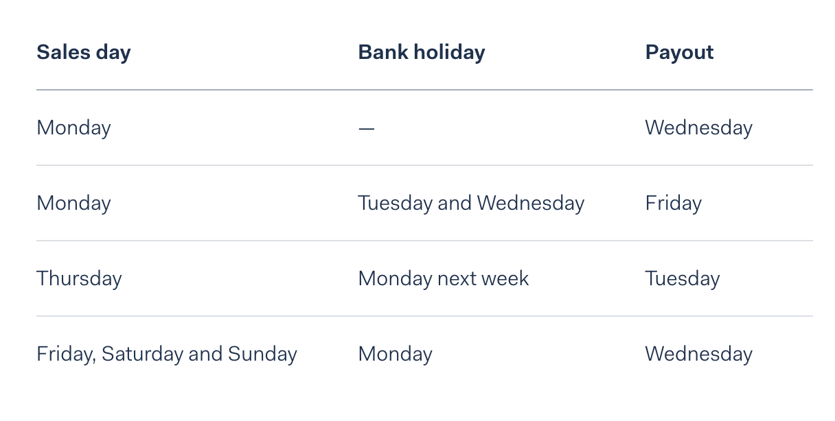 Virtuagym Pay Essentials - Payouts